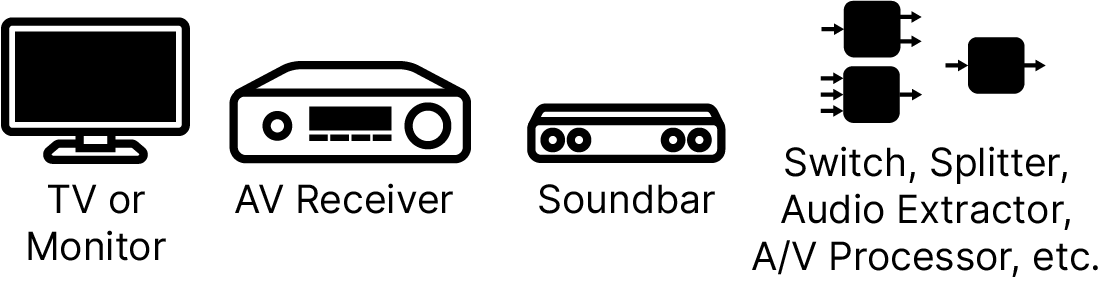 Terminology – AV Latency.com