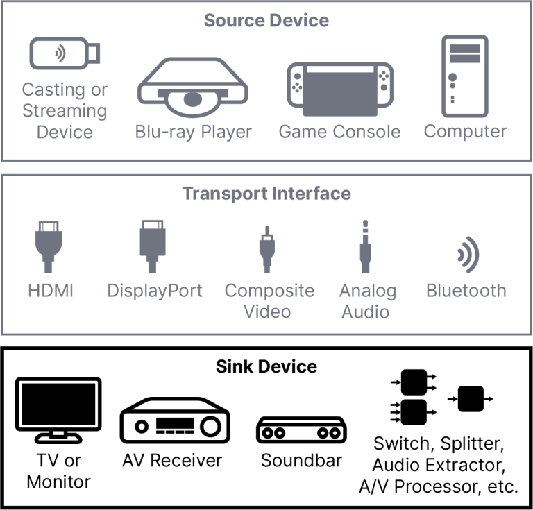 AV Latency.com – All about audio & video latency, AV sync, and input lag