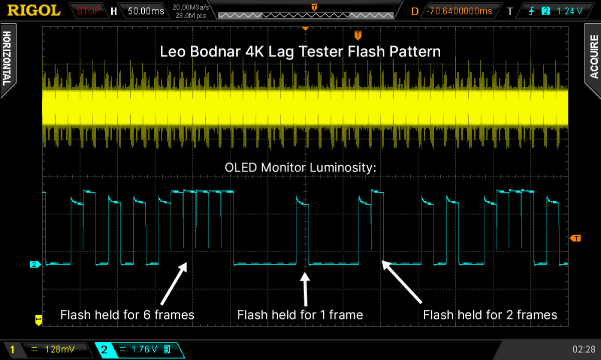 Leo Bodnar 4K Lag Tester Review – AV Latency.com