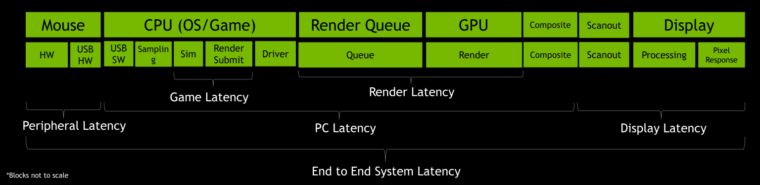 NVIDIA LDAT v2 – AV Latency.com
